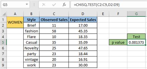 Detail Chi Square Test Excel Template Koleksi Nomer 12