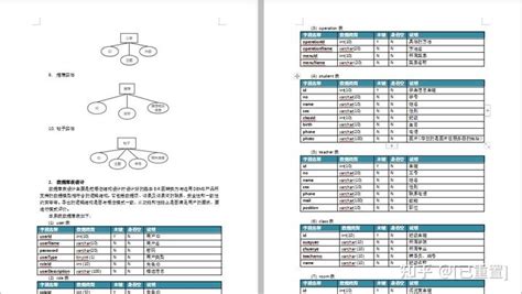 Jsp Ssm Mysql