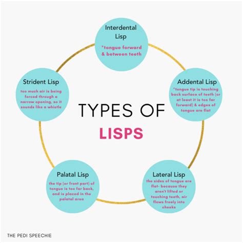 The Biggest Mistake I Made In Speech Therapy When Correcting A Lisp