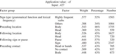 Linguistic Factors Auslan Download Table