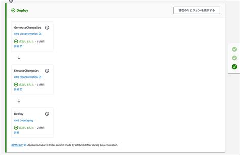 aws codestarで静的webサイトのテンプレートプロジェクトを作成する ヤマムギ