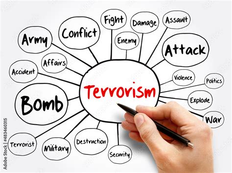 Terrorism Mind Map Flowchart Concept For Presentations And Reports