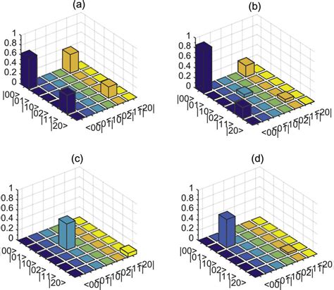 Fock Matrix Elements Of Four States In Our Considered Subspace A