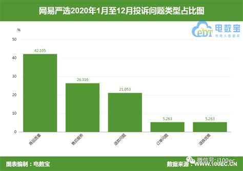 【电诉宝】“网易严选”被指质量问题 拒绝退款 回应：已经安排专员协商 脉脉