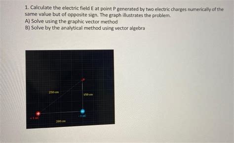Solved Calculate The Electric Field E At Point P Chegg