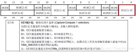 单片机入门学习十四 Stm32单片机学习十一 通用定时器二timx Ccr1 Csdn博客