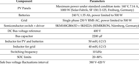 simulation system parameters download table