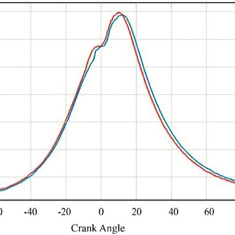 Closed Feedback Loop Download Scientific Diagram