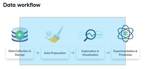 Chapter 3 Workflow Data Analytics And Engineering Team Manual