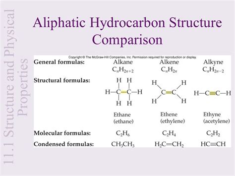 Aliphatic Hydrocarbon