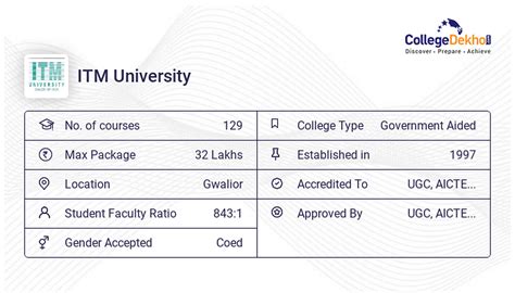 Itm University Gwalior Courses And Fees Structure 2023 24