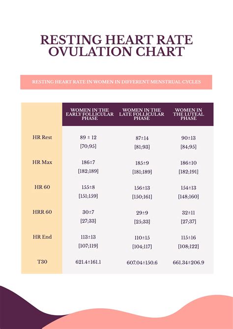 Ovulation Calendar App Free
