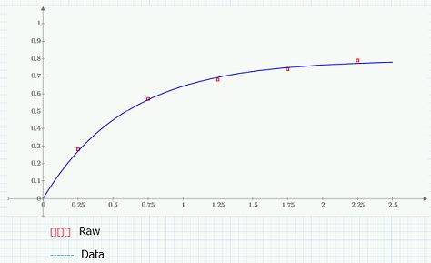 Gauss Newton Nonlinear Regression PTC Community