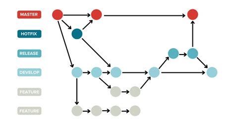 hamed khanmohammadi on linkedin git devops it