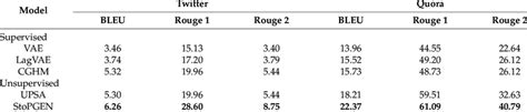Performances On A Standard Dataset Download Scientific Diagram