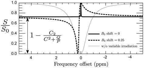 Analytic Solution To Dws Using Values From Simulation 3 C 033 Q