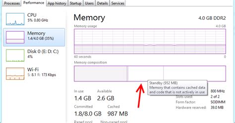 Dan Dar3 Rammap Freeing Up Memory