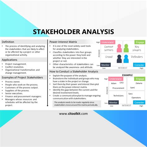 Stakeholder Analysis Artofit