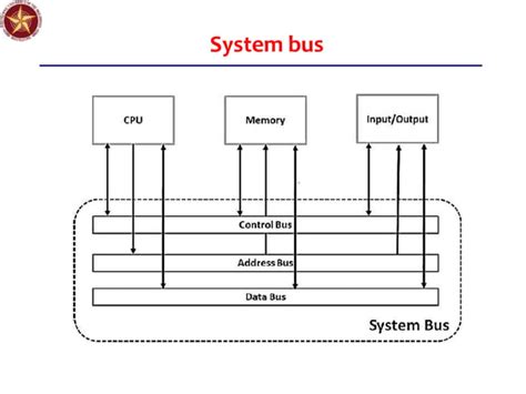 i introduction to microprocessor system ppt