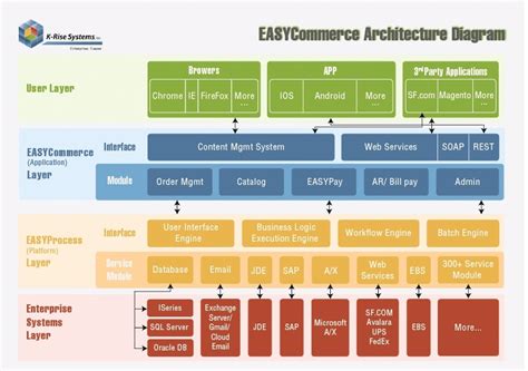 Ecommerce K Rise Systems