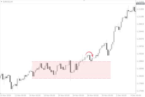 4 Pullback Trading Strategies How To Predict A Pullback S Ending