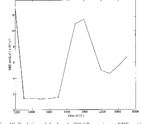 Figure 18 From Numerical Simulations Of A Gravity Wave Event Over Ccope Part Iii The Role Of A