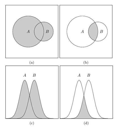 Venn Diagrams For Fuzzy Logic TeX LaTeX Stack Exchange