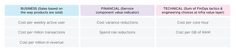 transforming cloud finops with cloud unit economics