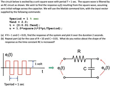 The Circuit Below Is Excited By A Unit Square Wave Chegg Com