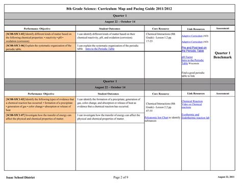 Eight Grade Science Curriculum Map Pdf
