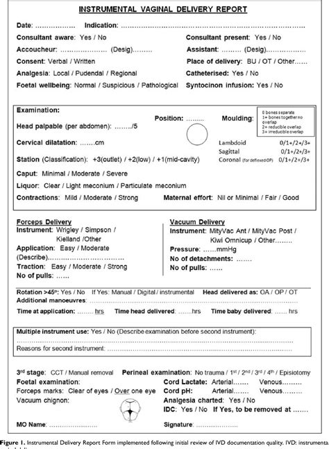 Figure 1 From Documentation Of Instrumental Vaginal Deliveries Semantic Scholar