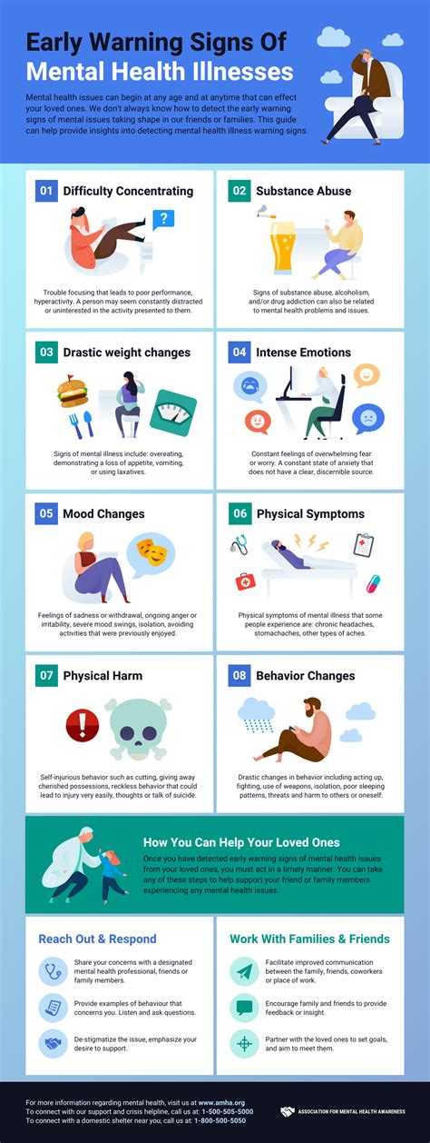 8 Mental Health Infographic Templates Examples Venngage