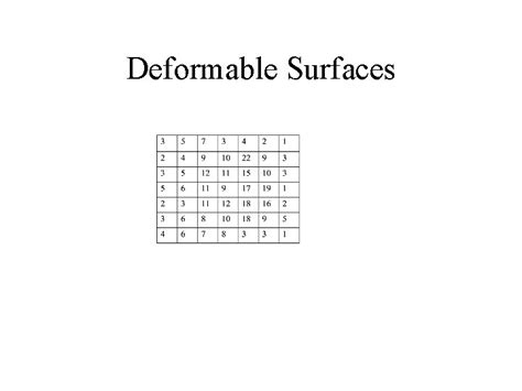 Segmentation Modeling Images Segmented Images Models Segmentation Process