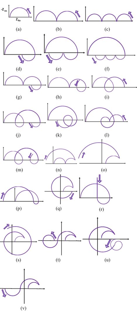 Parameter Estimation Error Calculation