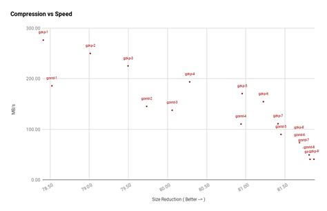 Use Better Gzipdeflate · Issue 343 · Cloudwegohertz · Github