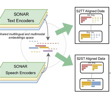 workflow of the sonar encoding and mining processes download