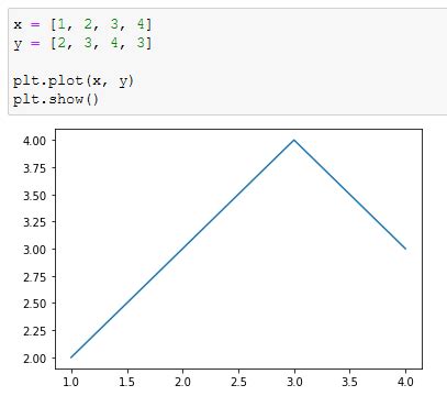 Saia Do Zero Em Gr Ficos No Python Biblioteca Matplotlib