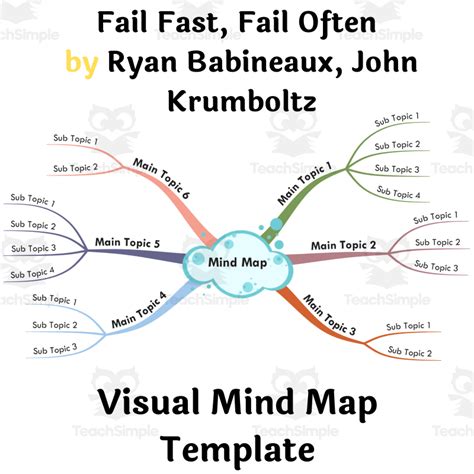 Fail Fast Fail Often By Babineaux Krumboltz Book Summary Mind Map By