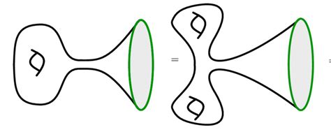 Examples Of Path Integral Contributions With Multiple Boundaries