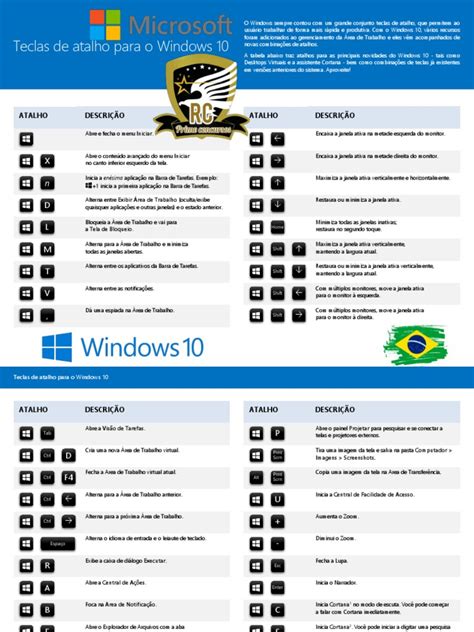 Rc1windows 10 Teclas De Atalho Pdf Janela Informática Botão Ctrl