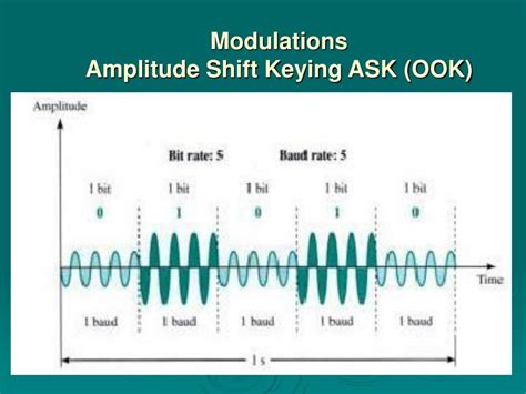 ppt modulations amplitude shift keying ask ook powerpoint