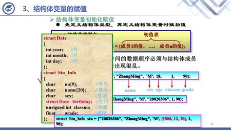 【算法基础】数据结构导论第二章 线性表pptx Csdn博客