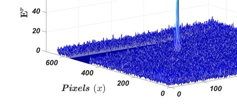 Euclidean Distance Matrix Of The Proposed Algorithm Download