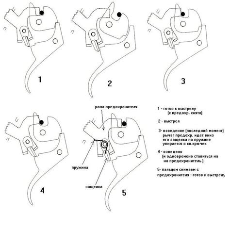 Пин на доске Gunsmithing
