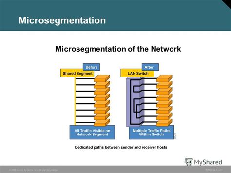 Презентация на тему Cisco Systems Inc All rights reserved INTRO v Growing the