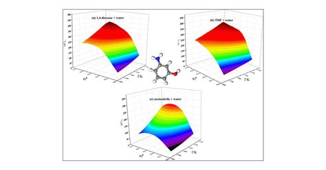 Solubility Determination Modeling And Thermodynamic Analysis Of 3 Aminophenol In Ten