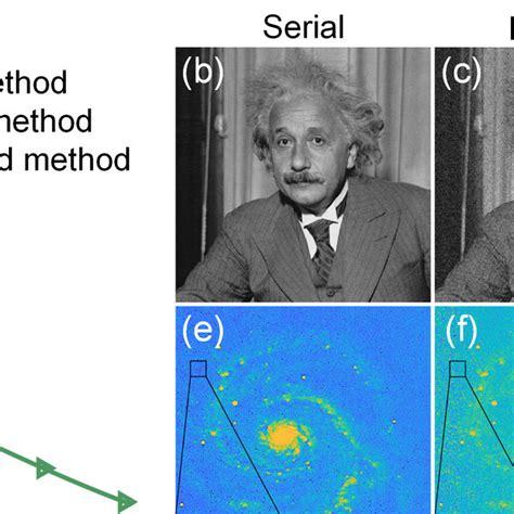 The Flow Chart Of The Refinement Procedure Of N U Download