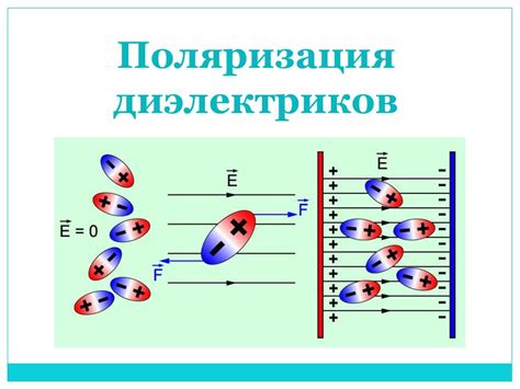 Поляризация диэлектриков презентация онлайн