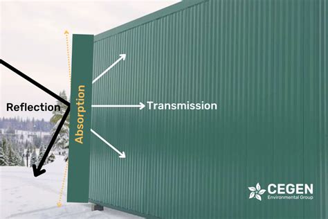 How A Noise Barrier Works