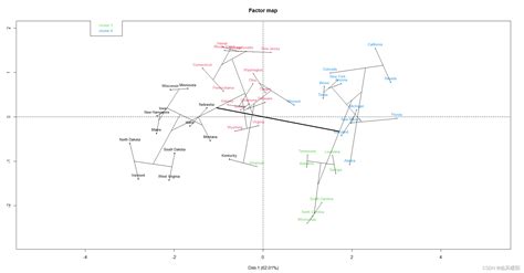 R语言基于主成分的层次聚类：要点之不同选择主成分分层聚类过程 Hcpc Csdn博客